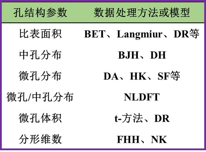 BET原始数据的分析处理，一文带你搞定！ - 知乎