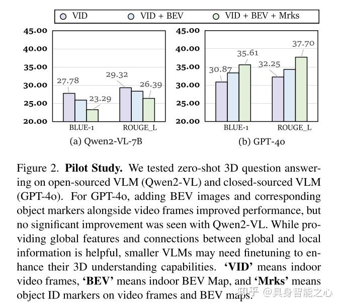 港大GPT4Scene：利用视觉-语言模型从视频中理解3D场景 - 知乎