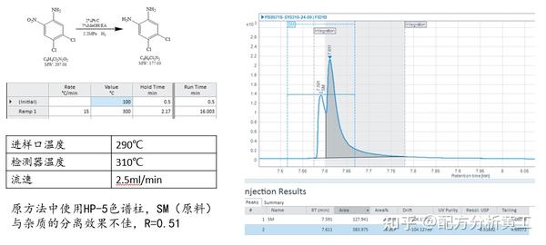 GC分析方法开发流程与案例分享 - 知乎