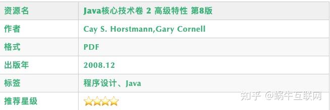 《Java核心技术卷 2 高级特性》.PDF - 知乎