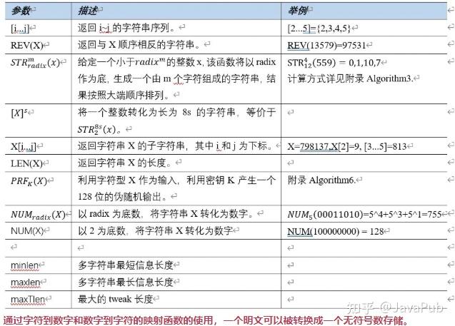 FPE格式保留加密 - 知乎