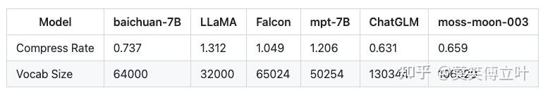 baichuan-7B 模型使用/训练/Lora/测评 - 知乎