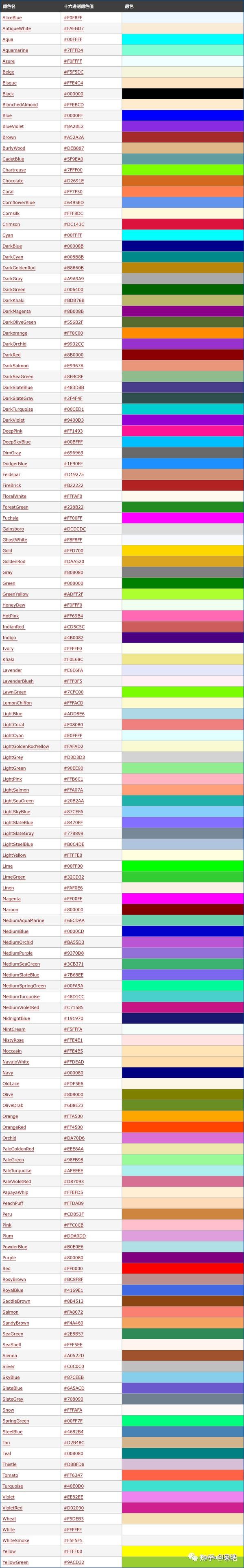 Power BI矩阵的自定义配色 - 知乎