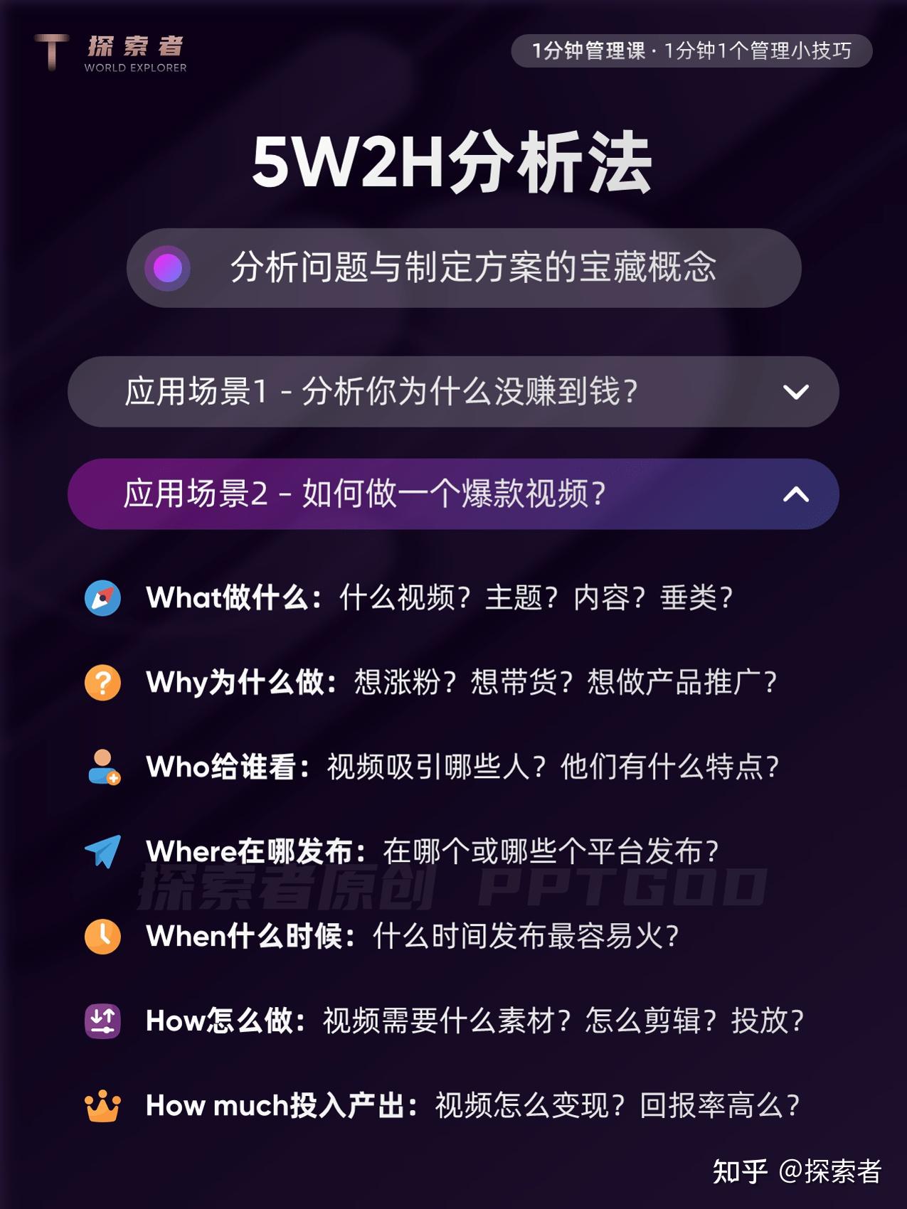 1分钟管理课-5W2H分析法丨分析与策划神器 - 知乎