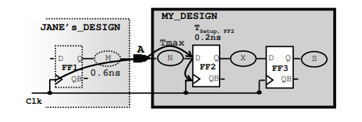 design compiler timing - 知乎