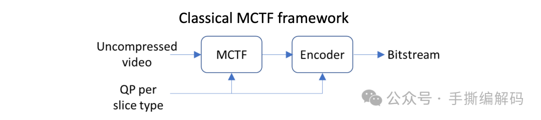 视频编码器中的MCTF技术 - 知乎