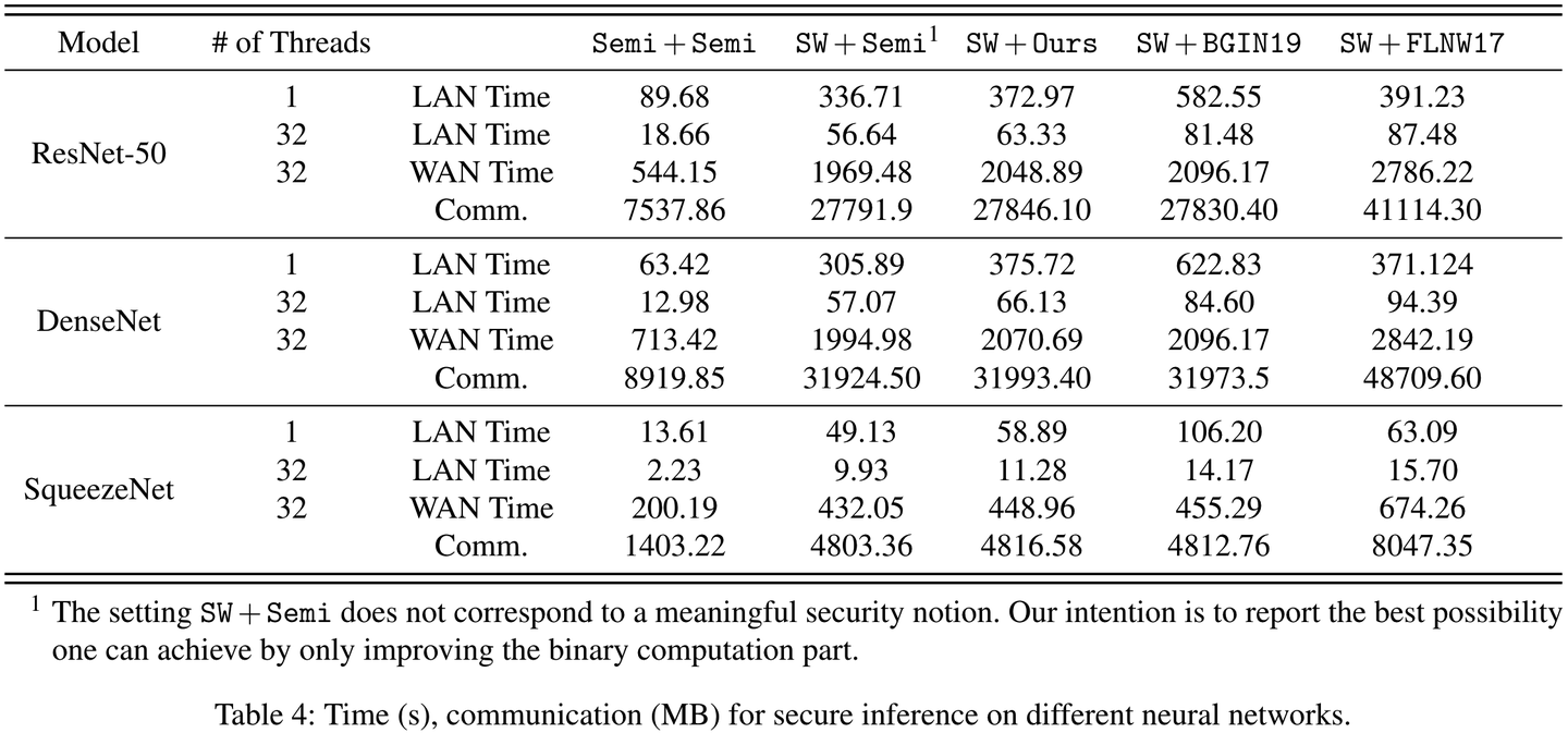 Efficient 3PC for Binary Circuits with Application to Maliciously-Secure DNN Inference - 知乎