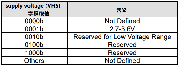 SD2.0协议详解：命令格式、初始化/读取/写入 - 知乎