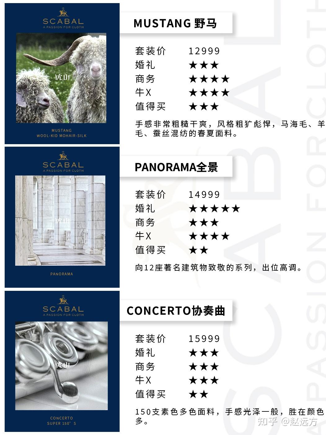 SCABAL世家宝西服面料指南 - 知乎