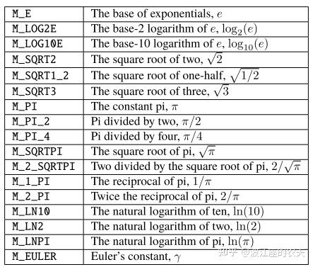 gsl库使用说明（~ing） - 知乎
