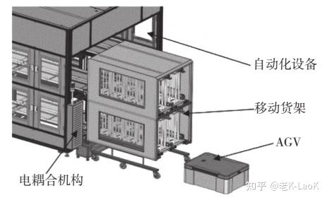 AGV系统设计解析：布局-车体-对接-对接-数量计算-路径规划 - 知乎