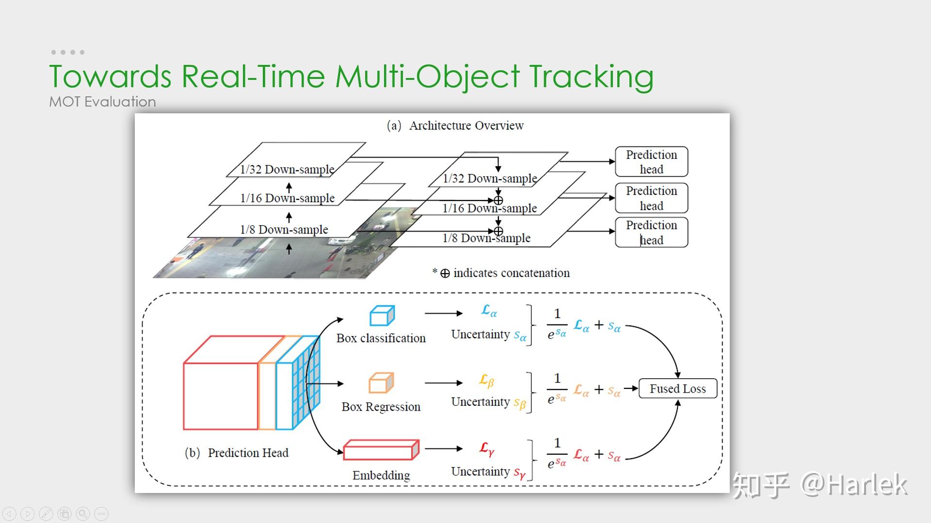 多目标跟踪（MOT）入门 - 知乎