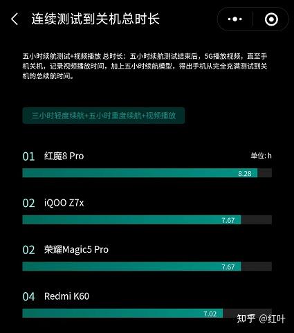 华为 P60 Pro、荣耀Magic5 Pro、OPPO Find X6 Pro，哪个更值得买呢？ - 知乎