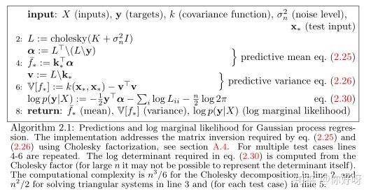 GPR(高斯过程回归)详细推导 - 知乎