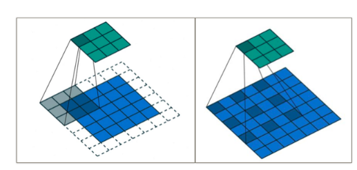 ADNet: Attention-guided Deformable Convolutional Network for High Dynamic Range Imaging 阅读笔记 - 知乎