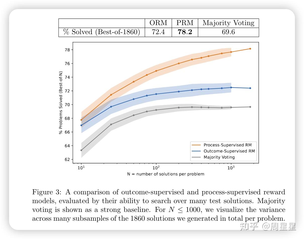 聊聊推理模型中的PRMs与MCTS - 知乎