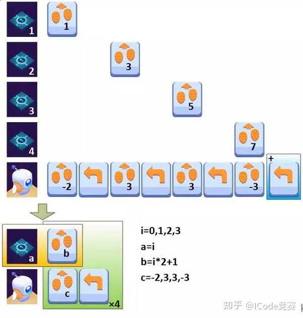 ICode竞赛—高级组level40关关卡解析【周子宁参赛作品】 - 知乎