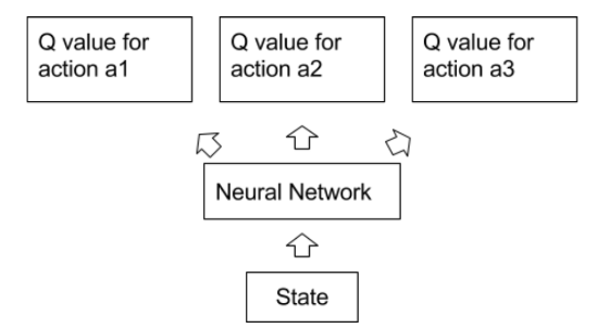 深度强化学习 Deep Reinforcement Learning 学习整理 - 知乎