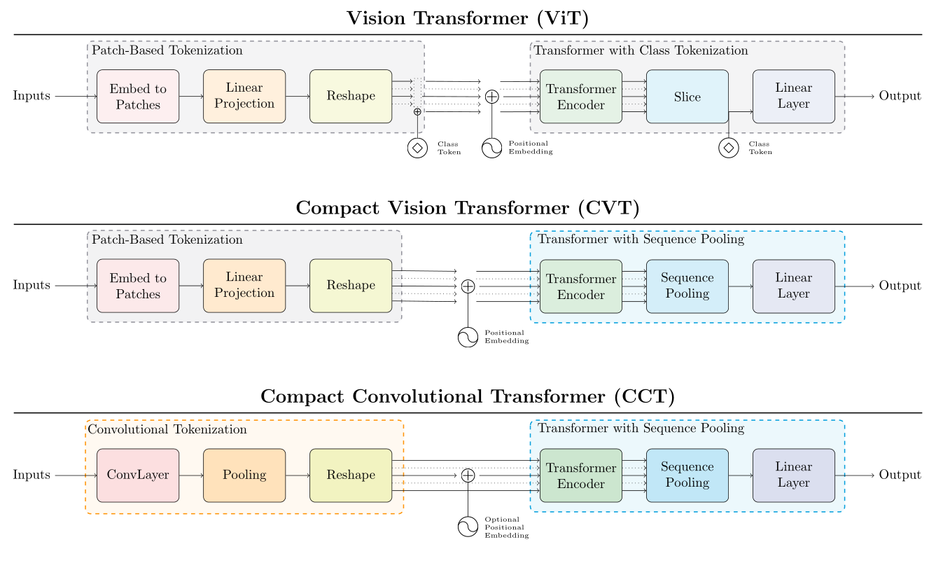 Vision Transformer 超详细解读 (原理分析+代码解读) (九) - 知乎