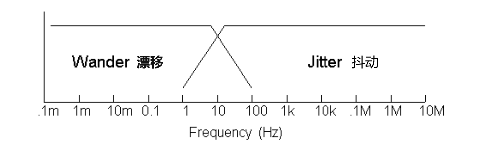 数字系统抖动测试 Jitter Test-精华篇 - 知乎