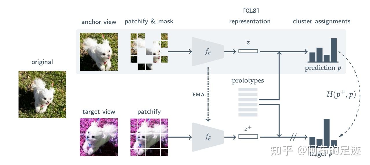 深度学习中的prototypes - 知乎