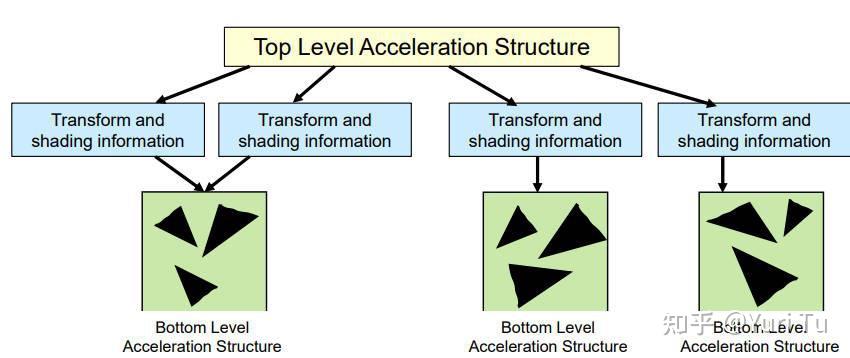 Vulkan ray tracing 与 rasterization 管线对比 - 知乎