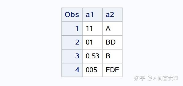 SAS基础二 数据类型、输入格式与输出格式化 - 知乎