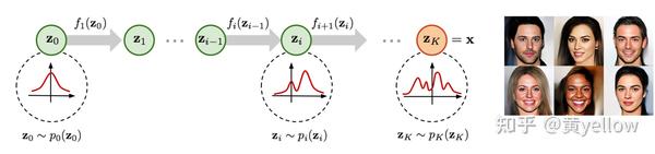 基于流模型 Flow-based model 的图像缺陷检测算法 - 知乎