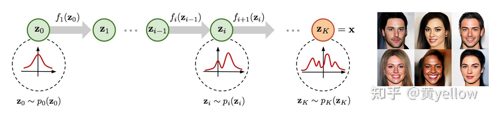 基于流模型 Flow-based model 的图像缺陷检测算法 - 知乎