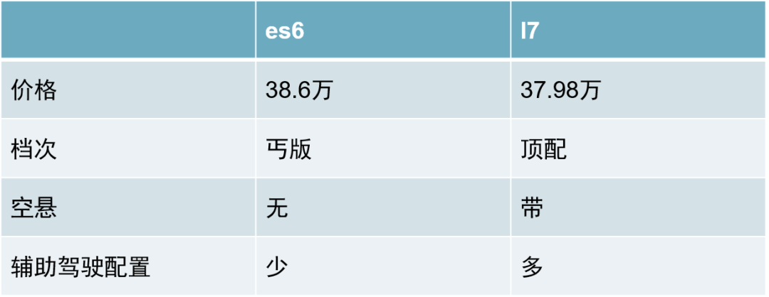 新势力都在亏损，为什么理想汽车就盈利了？ - 知乎
