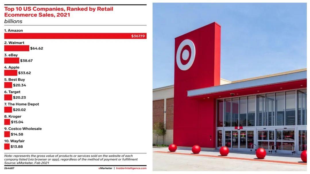 美国第二大零售百货—Target - 知乎