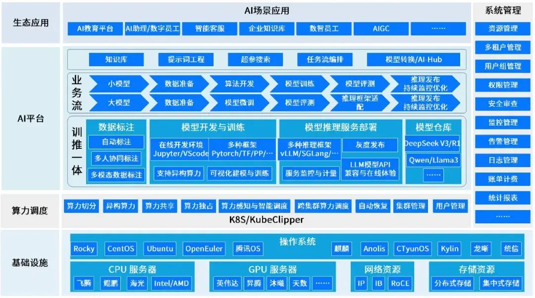 Animbus® 融智一体机：驱动企业智能化转型的全能引擎 - 知乎