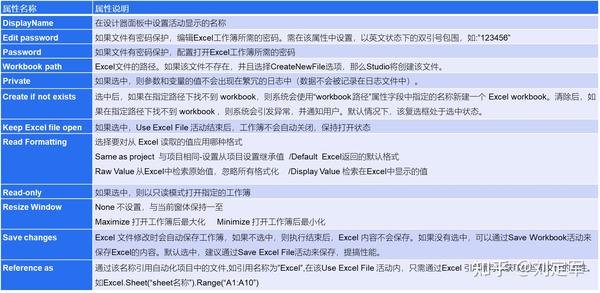 Uipath Excel 自动化系列1 Excel 流程作用域 知乎
