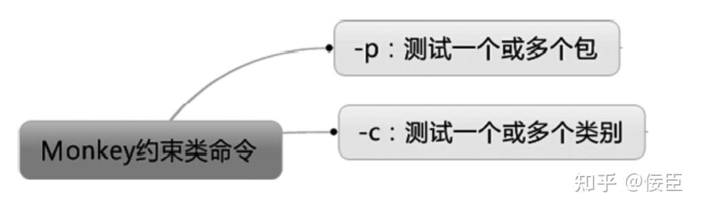 软件测试常用monkey命令以及日志分析 - 知乎