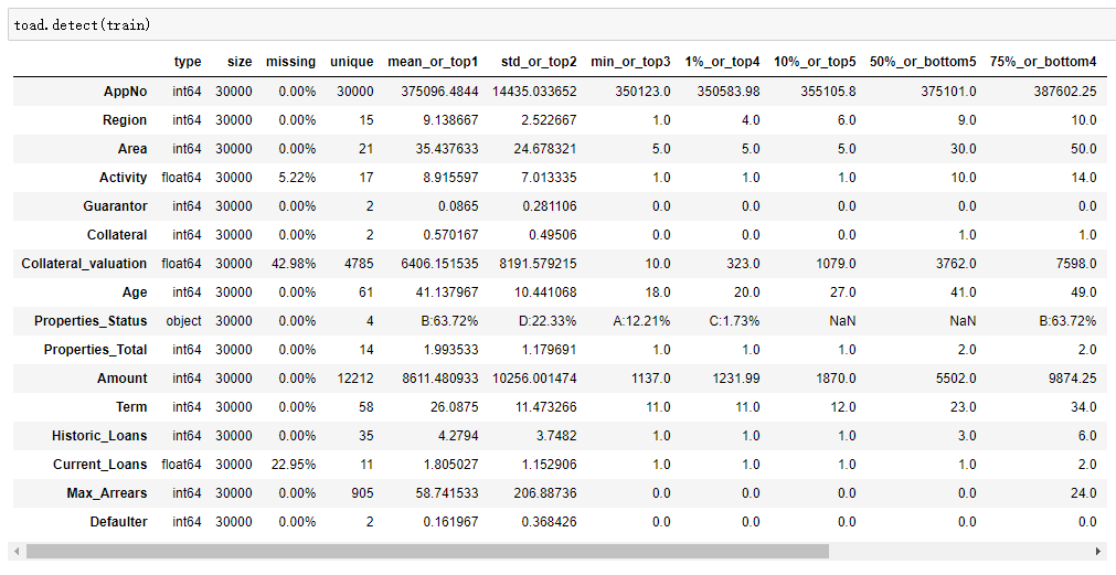 基于Toad的评分卡模型全流程详解（内含代码） - 知乎