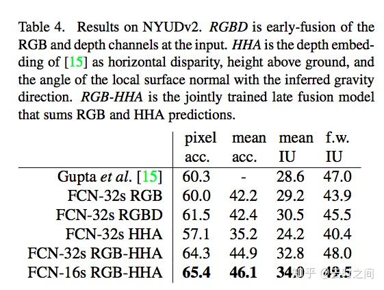 深度学习与TensorFlow:FCN论文翻译(三) - 知乎