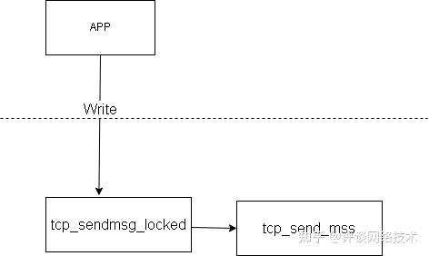 深入浅出TCP的MSS选项（3）：TCP选项的影响 - 知乎