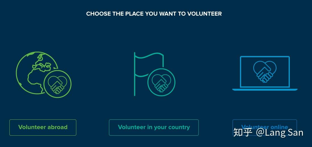 如何申请成为联合国志愿者UNV - 知乎