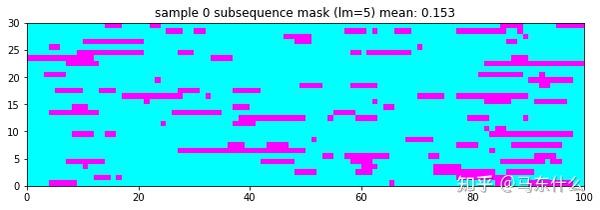 A Transformer-based Framework for Multivariate Time Series Representation Learning - 知乎