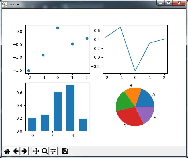 47.Python编程：matplotlib详解 - 知乎