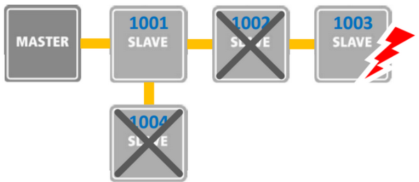 EtherCAT FP介绍系列文章—SuperSet ENI - 知乎