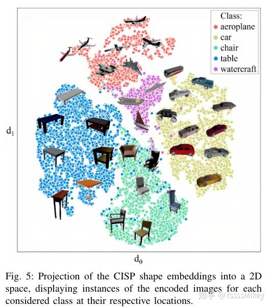 论文带读——IC3D: Image-Conditioned 3D Diffusion for Shape Generation - 知乎