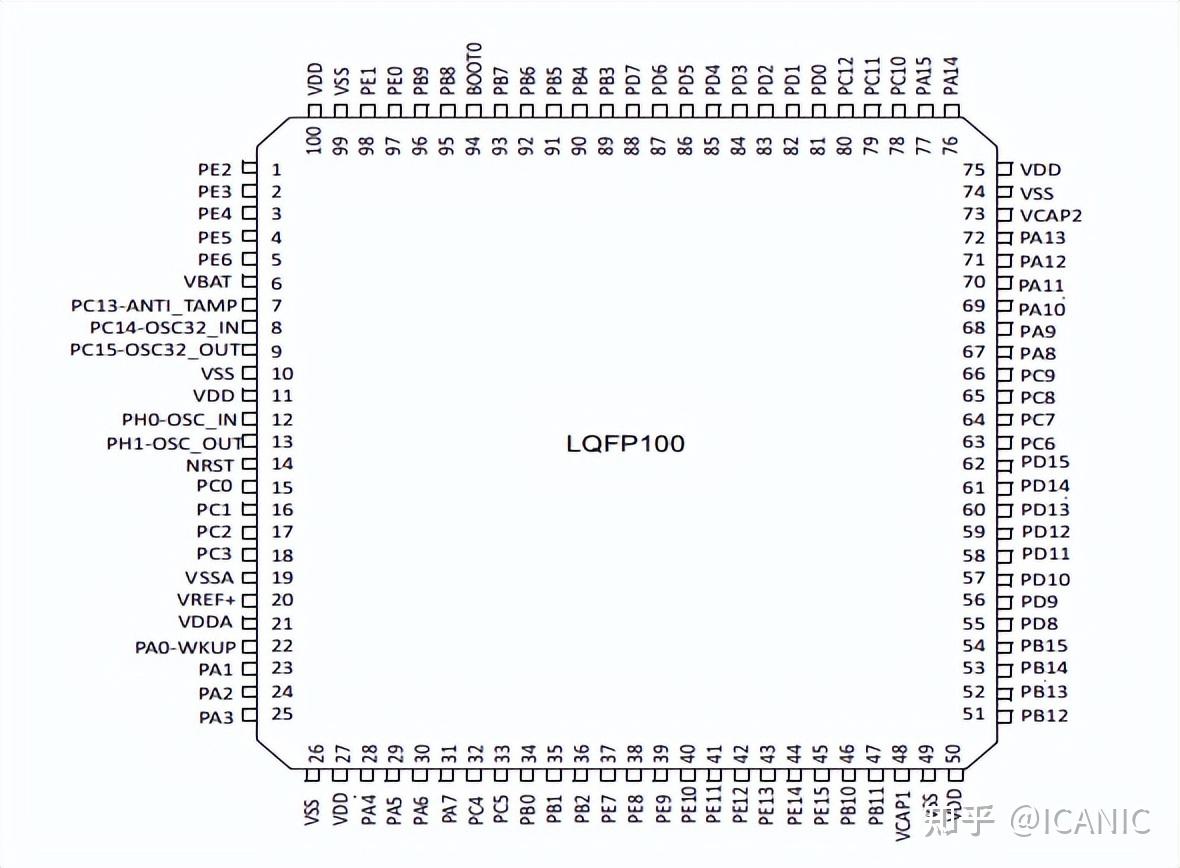 STM32F429IGT6：参数、功能特点、应用领域 附引脚图及原理图 - 知乎