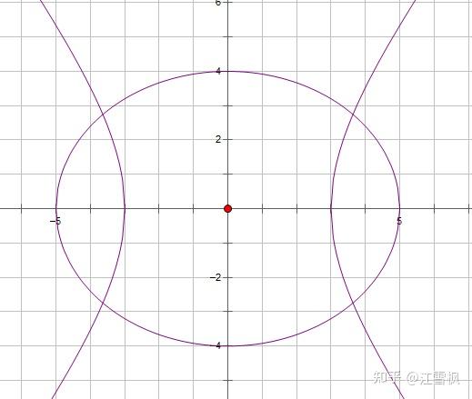 相亲(短篇小说） - 知乎