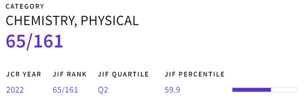 JCP最新影响因子发布！内附部分高被引论文 - 知乎