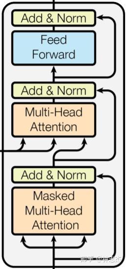 Transformer代码详解: attention-is-all-you-need-pytorch - 知乎