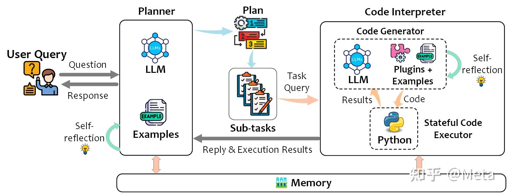LLM在表格数据理解任务中的应用思考 - 知乎
