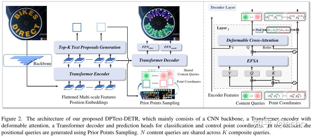 DPText-DETR: Towards Better Scene Text Detection with Dynamic Points in Transformer - 知乎