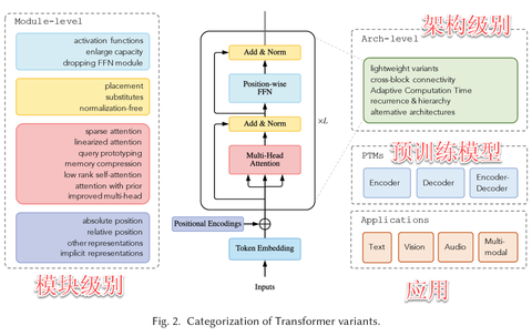 [细读经典]DeepNet - 1000 layer Transformers - 知乎