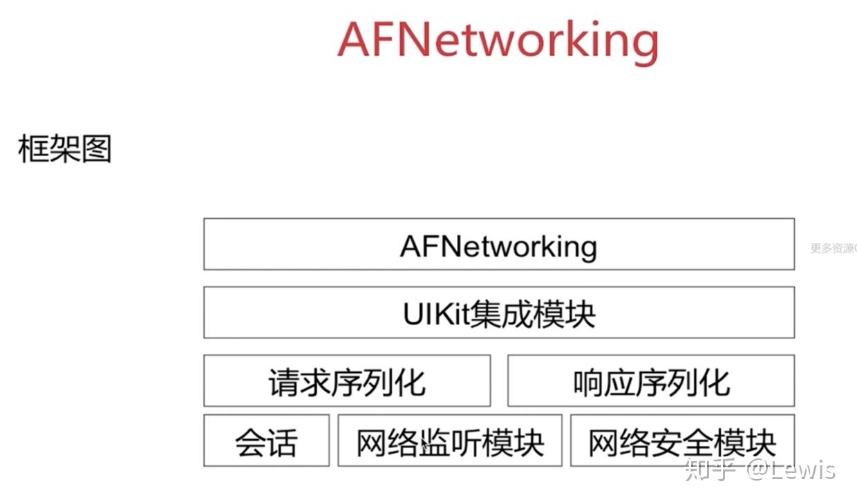 iOS中Objective-C&Swift知识点梳理 - 知乎